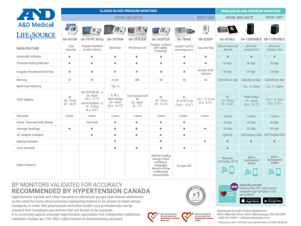 Lifesource Automatic Blood Pressure Monitor- XL Cuff - Diamond Athletic