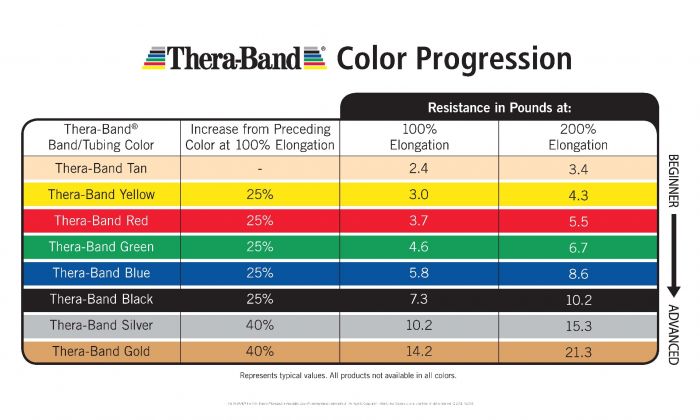 Thera-Band Exercise Band - Latex Free - Diamond Athletic